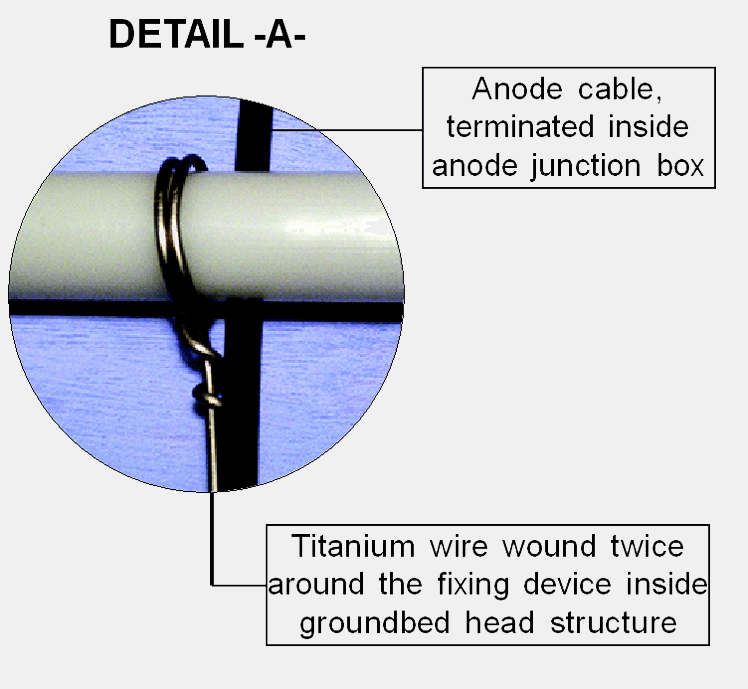 anode ground bed